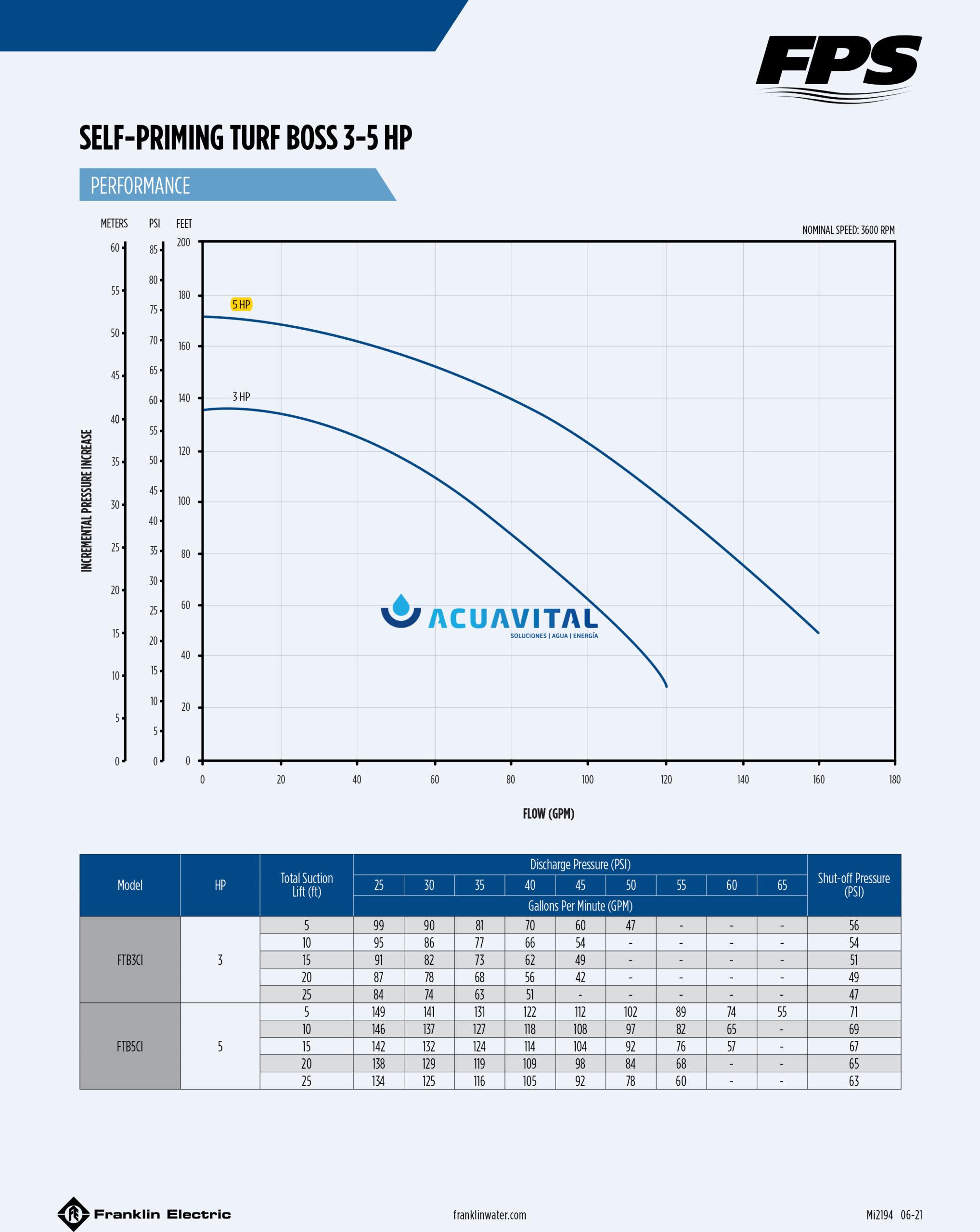 Bomba agua de caudal 5HP 2in Franklin 92980050