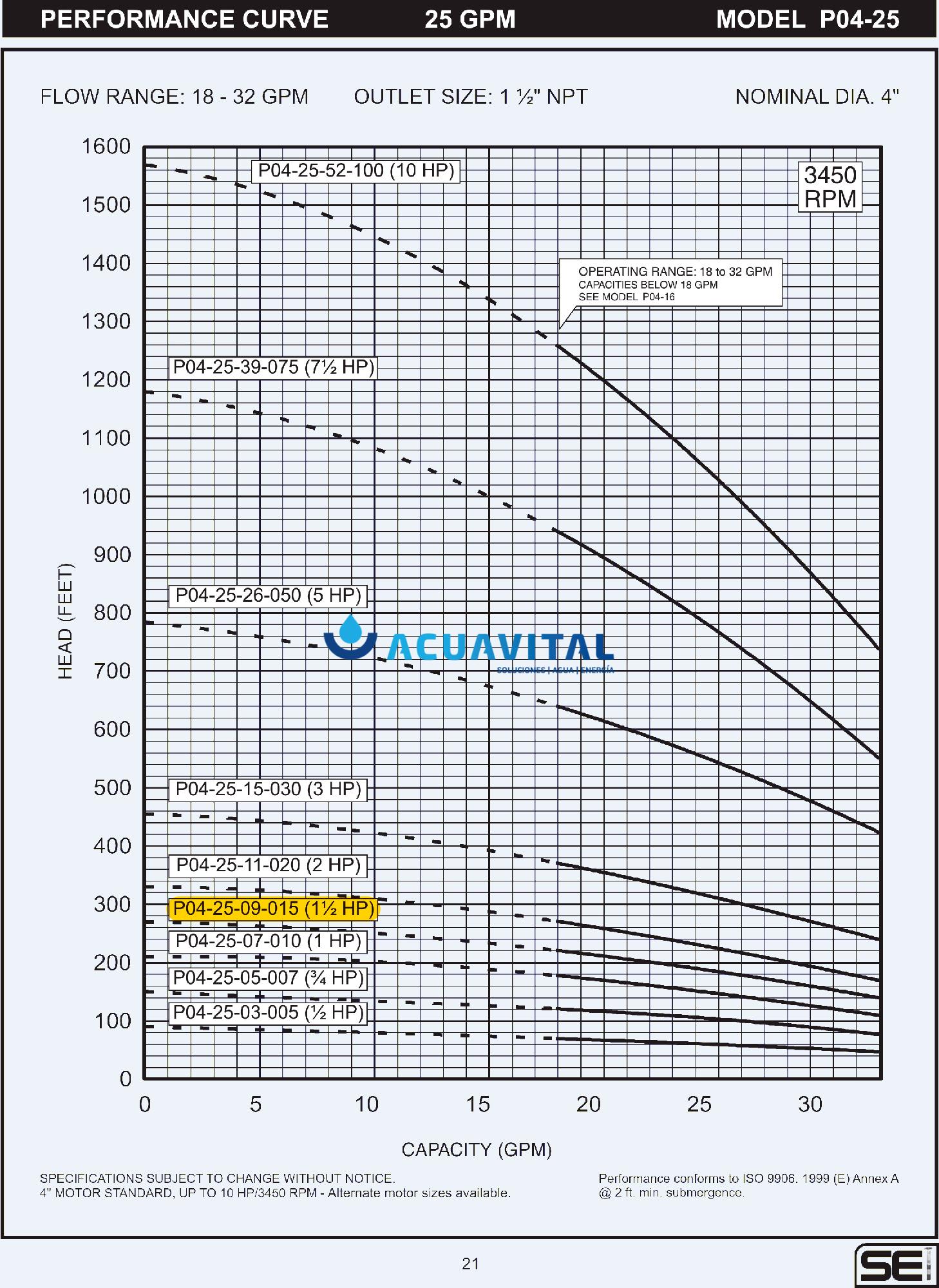 Bomba para pozo 1 5HP 1 1 2in SEI P04-25-09-015
