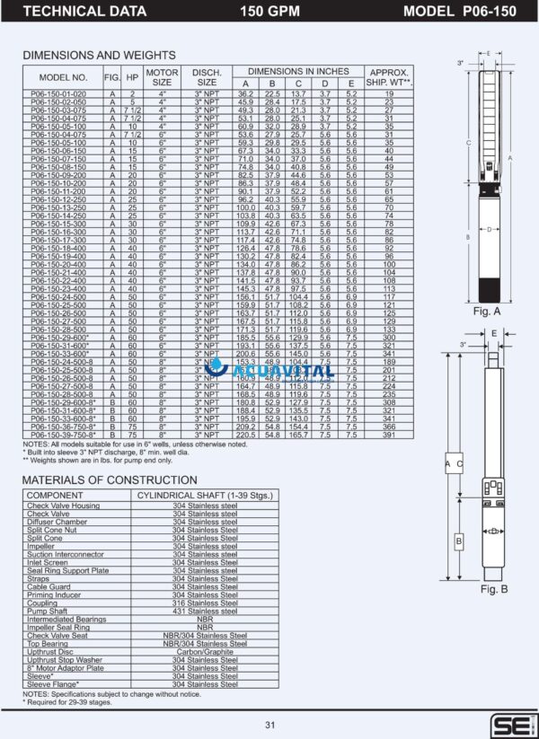 Bomba lapiz 40HP 3in SEI P06-150-22-400