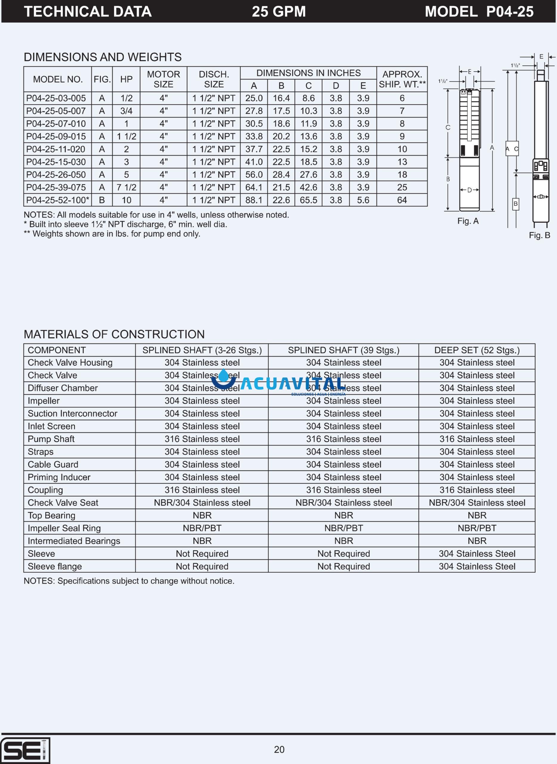 Bomba para pozo 1 5HP 1 1 2in SEI P04-25-09-015