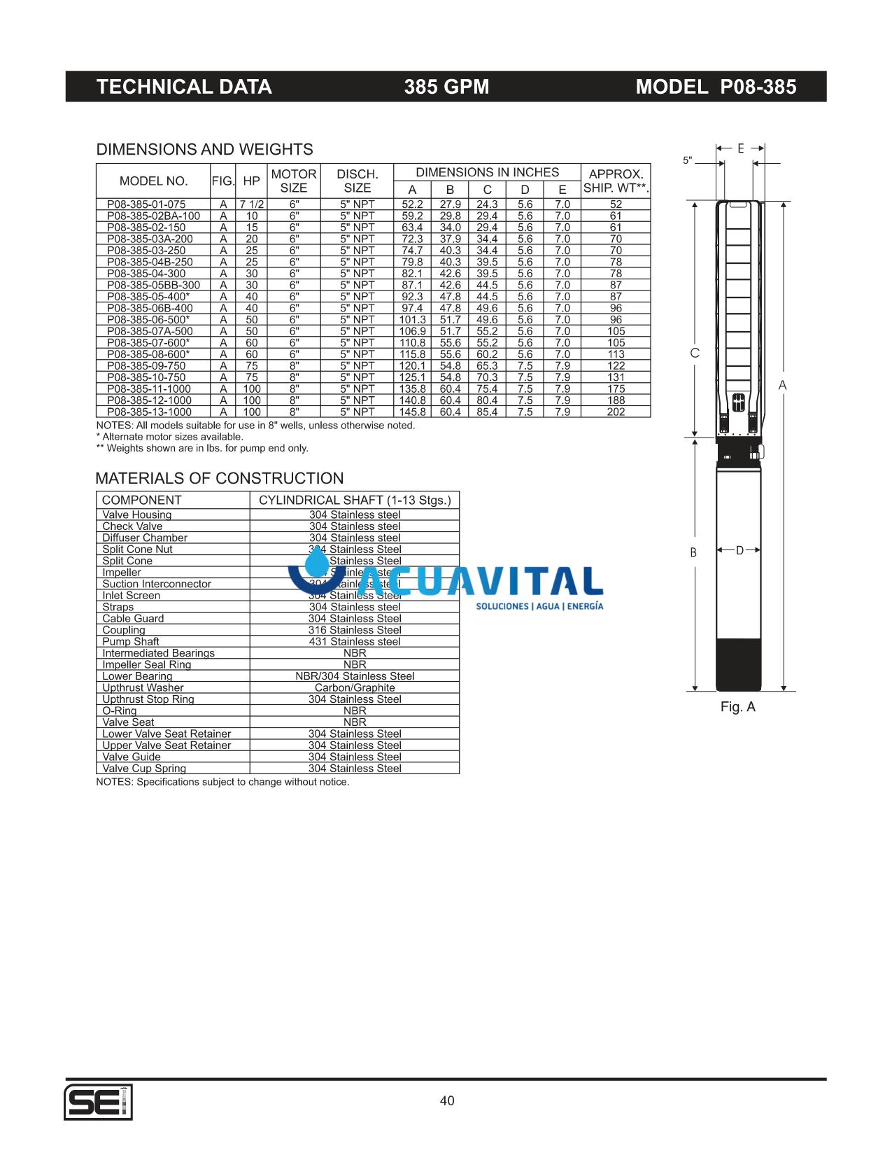 Bomba lapiz 100HP 5in SEI P08-385-13-1000