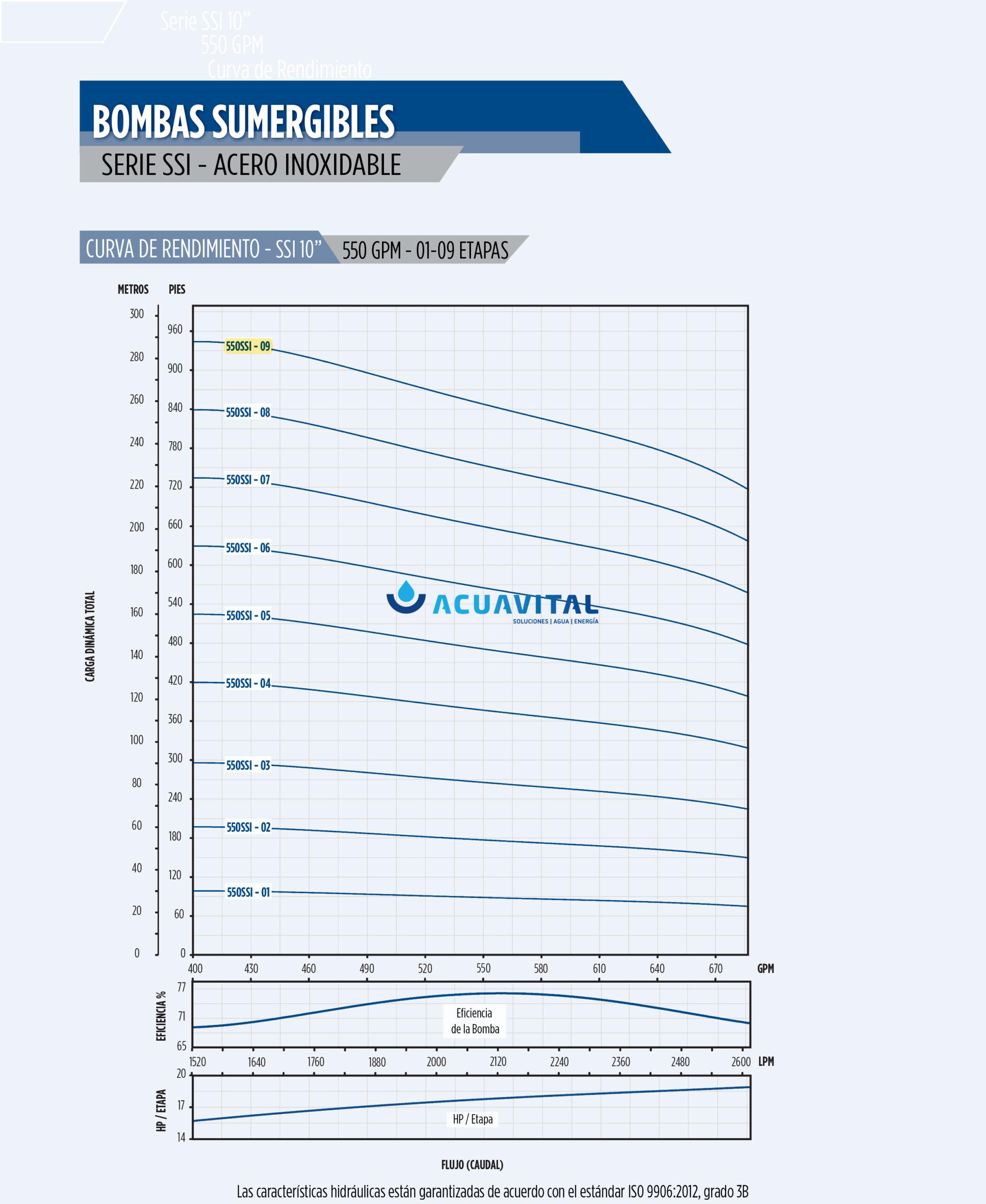 Bomba sumergi 150HP 6in Franklin 618080902020082